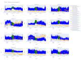 Real Time Anomaly Detection Documentation